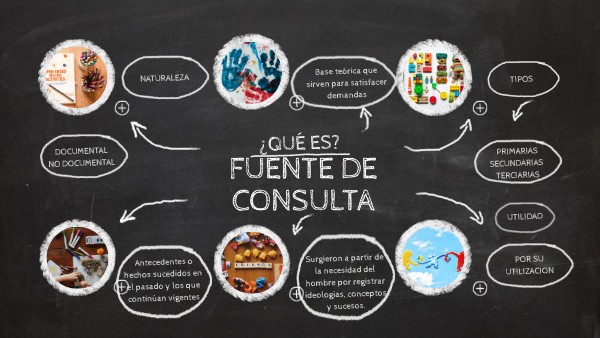 FUENTE DE CONSULTA | Genially