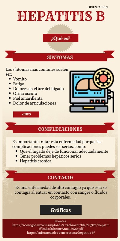 Hepatitis B | Genially