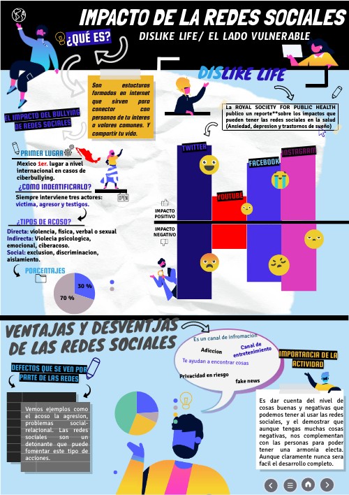 ACT.3_PIA_EQ.#5 | Genially