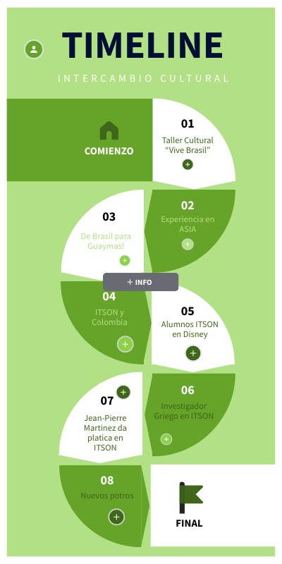 Intercambio cultural | Genially