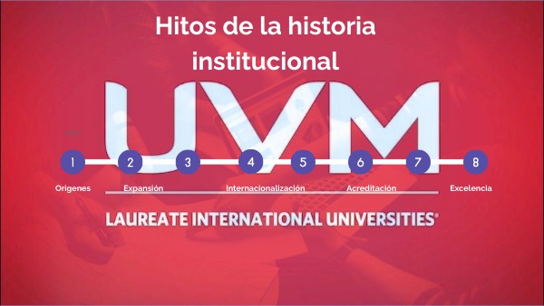 Historia UVM | Genially