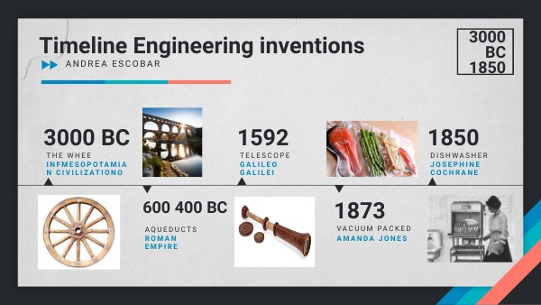 CHRONOLOGICAL LINE | Genially