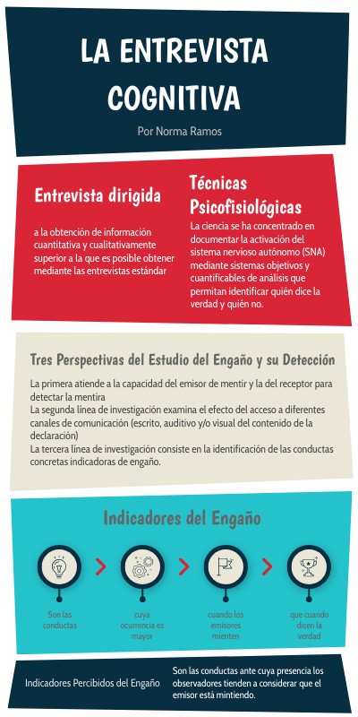 INFO RETRO | Genially