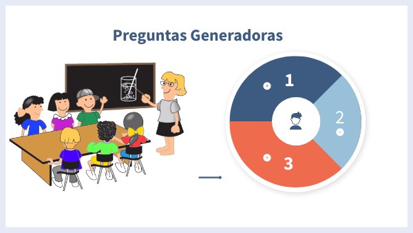 Preguntas Generadoras