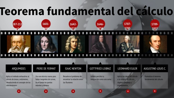 LINEA DEL TIEMPO TFC | Genially