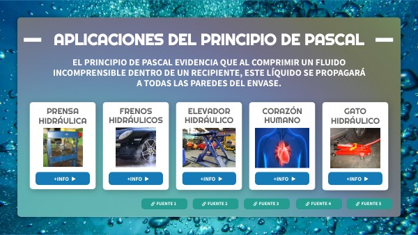 Aplicaciones del principio de pascal