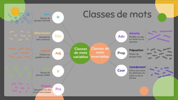 Classes_de_Mots