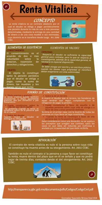 RETRO INFO | Genially