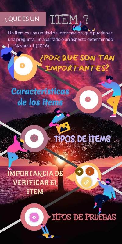 ¿Que tipos de ítems conoces? | Genially