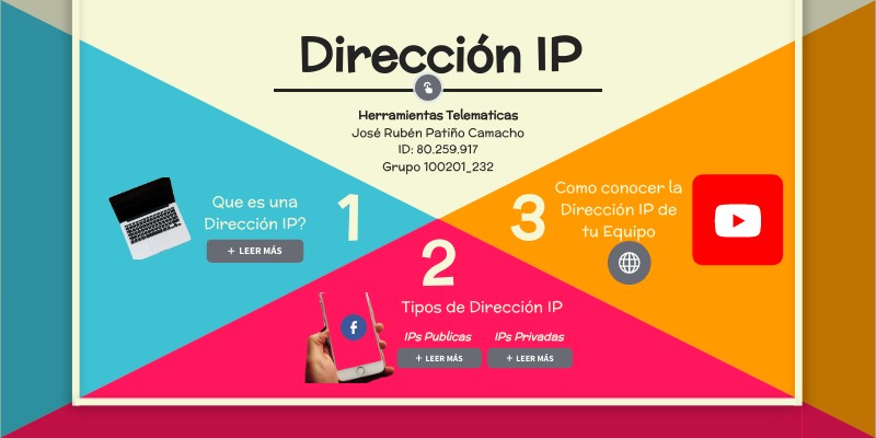 Dirección IP | Genially