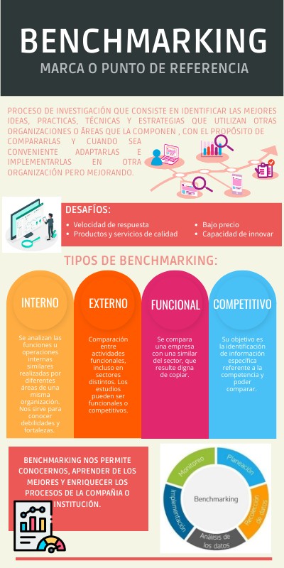BENCHMARKING | Genially