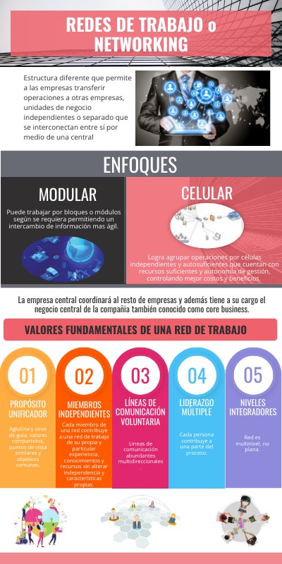REDES DE TRABAJO | Genially