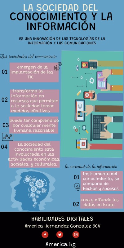 Sociedad del conocimiento y la informacion | Genially