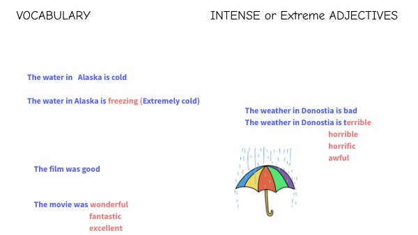 Intense adjectives | Genially