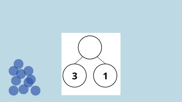 Composizione con number bonds in classe | Genially