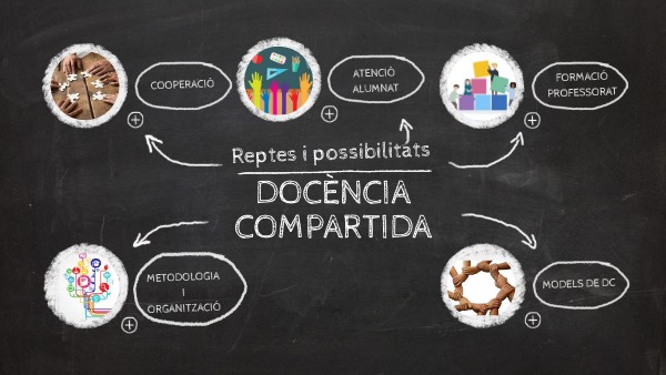 docència compartida