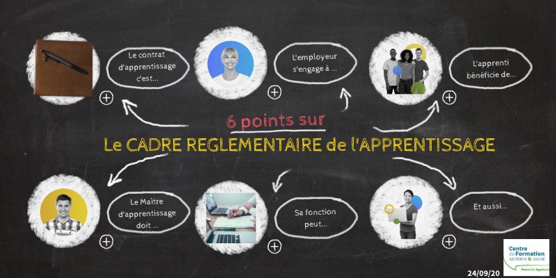 Mind Map Cadre Apprentissage_DBE | Genially