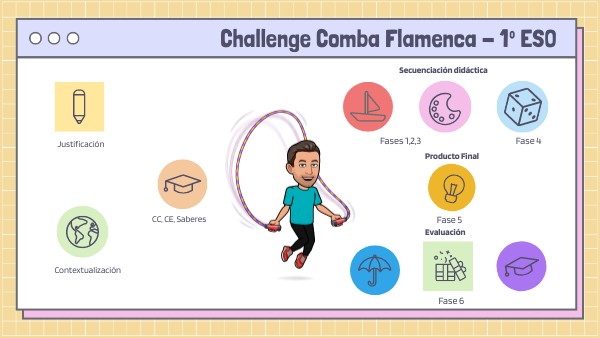 SdA Challenge Comba Flamenca 1º ESO IES MURILLO