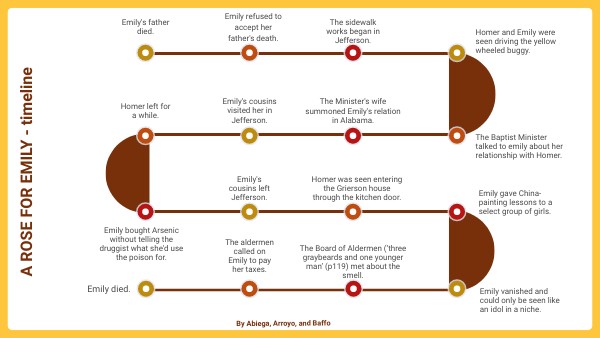 A ROSE FOR EMILY | Genially