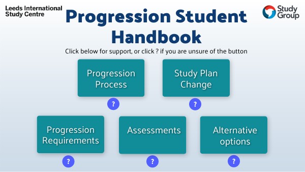 Progression Handbook | Genially
