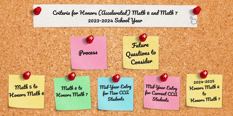 Criteria for Honors Math 6 and 7 | Genially