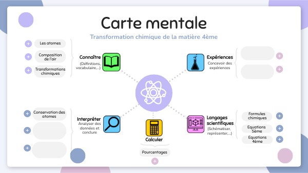 Carte mentale transformation de la matière 4ème | Genially