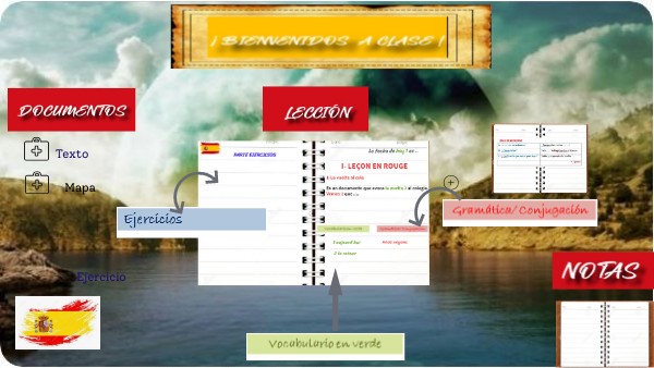 Suivi 5 èmes | Genially