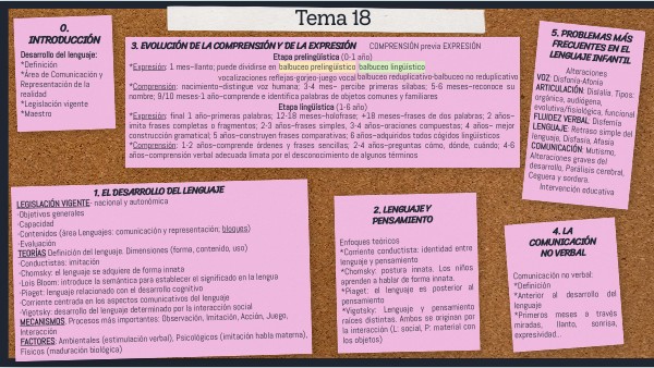 Tema 18 Isa