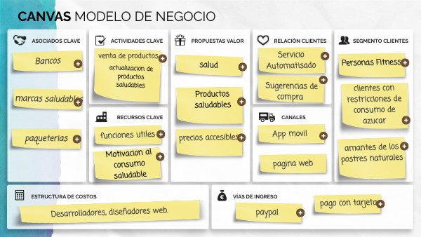 CANVAS MODELO DE NEGOCIO | Genially