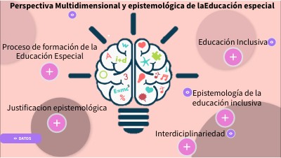 Perspectiva Multidimensional y epistemológica de laEducación especial