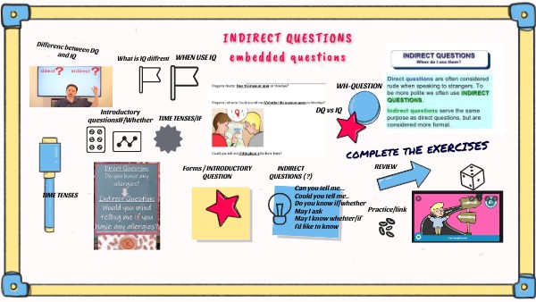 Indirect Question Activity