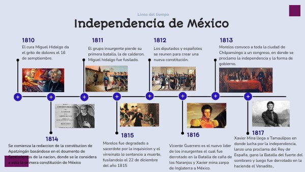 Independencia de México | Genially