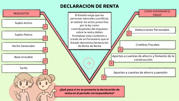 Declaracion de Renta | Genially