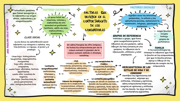 MAPA CONCEPTUAL ILUSTRADO | Genially