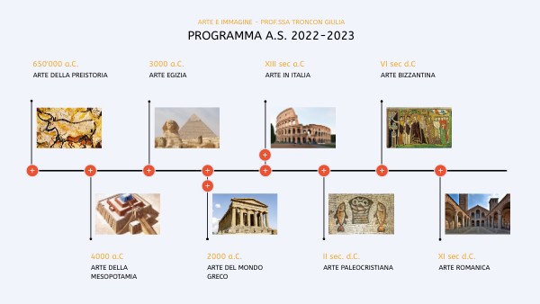 PROGRAMMA PRIMA MEDIA ARTE&IMMAGINE | Genially