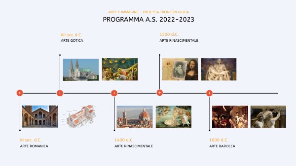 PROGRAMMA SECONDA MEDIA ARTE&IMMAGINE | Genially
