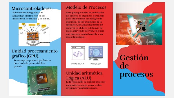 Gestión de Procesos | Genially