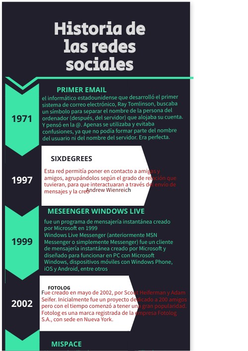 TIMELINE FLECHAS | Genially