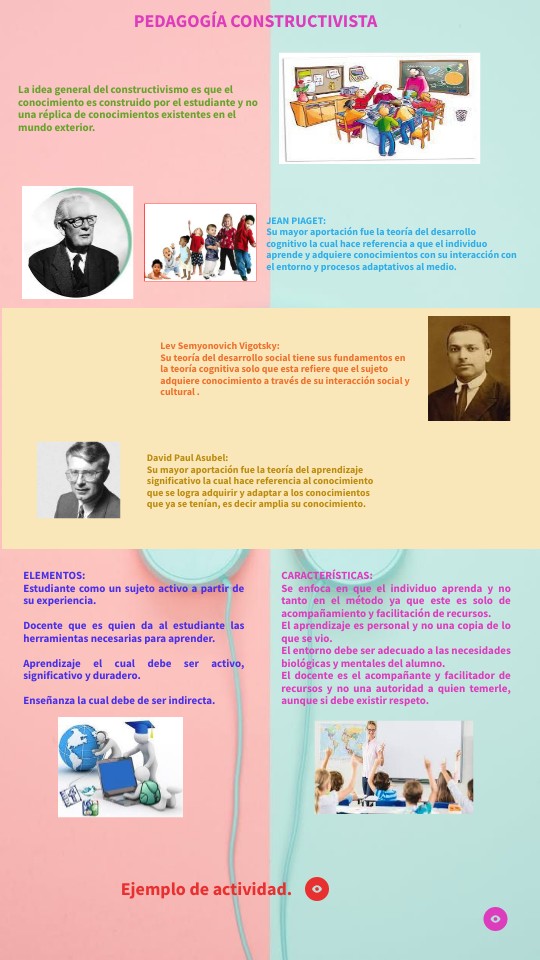 PEDAGOGÍA CONSTRUCTIVISTA | Genially