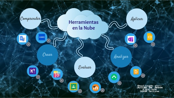Herramientas en la Nube | Genially