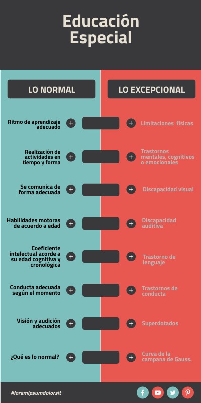 Normal Vs Excepcional | Genially