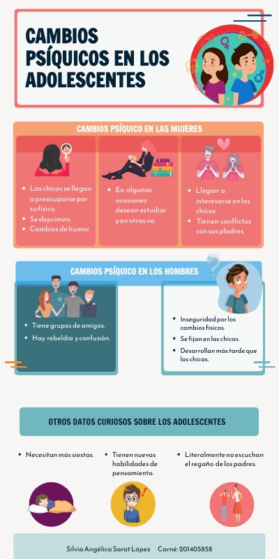 Infografía Cambios Psíquicos En La Adolescencia | Genially