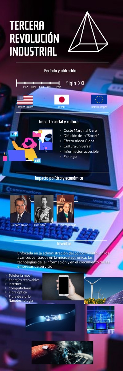 INFO TERCERA REV IND | Genially