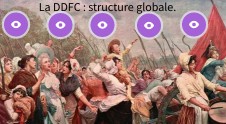 DDFC, structure | Genially