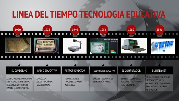 Línea_Tiempo | Genially
