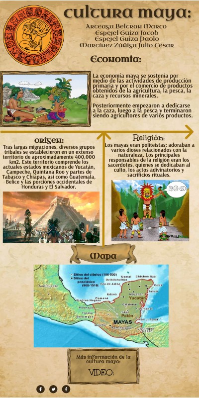 Infografia Cultura Maya | Genially