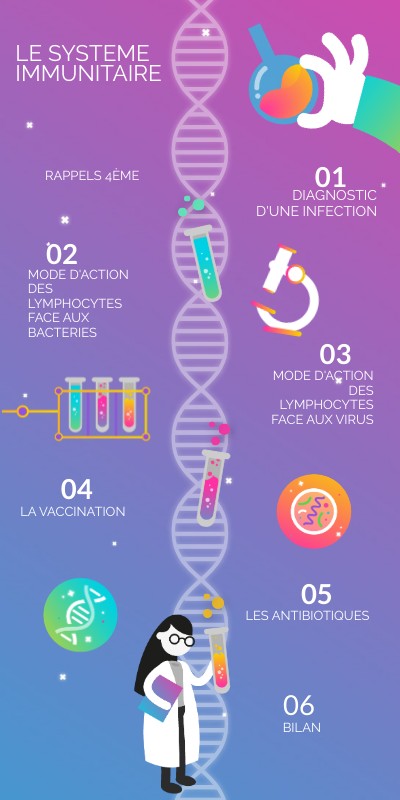 LE SYSTEME IMMUNITAIRE