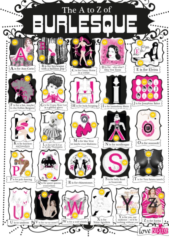 A to Z of Burlesque | Genially