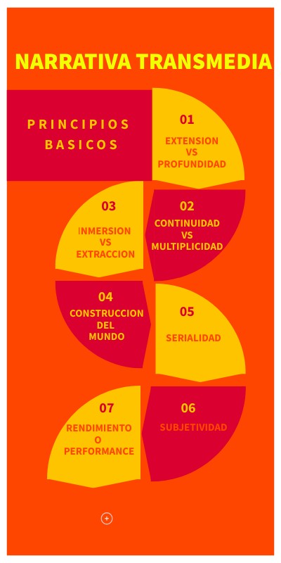 NARRATIVA TRANSMEDIA | Genially