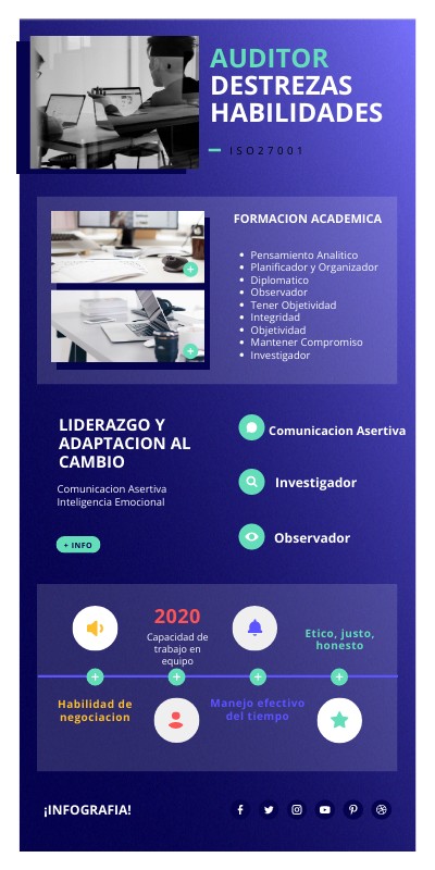 El AUDITOR | Genially